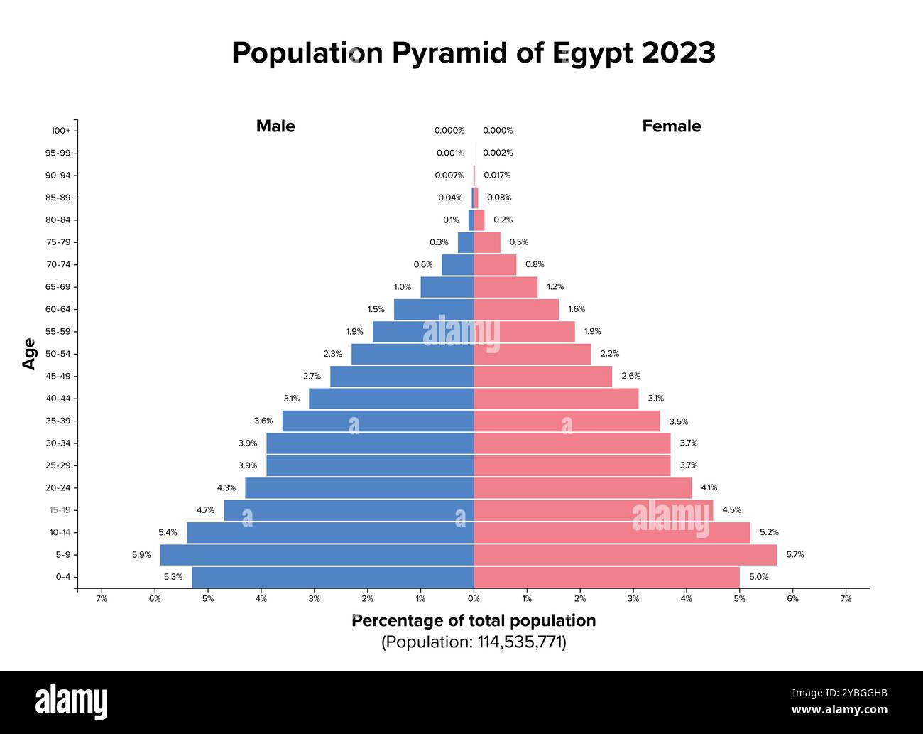 Egyptian population Cut Out Stock Images & Pictures - Alamy