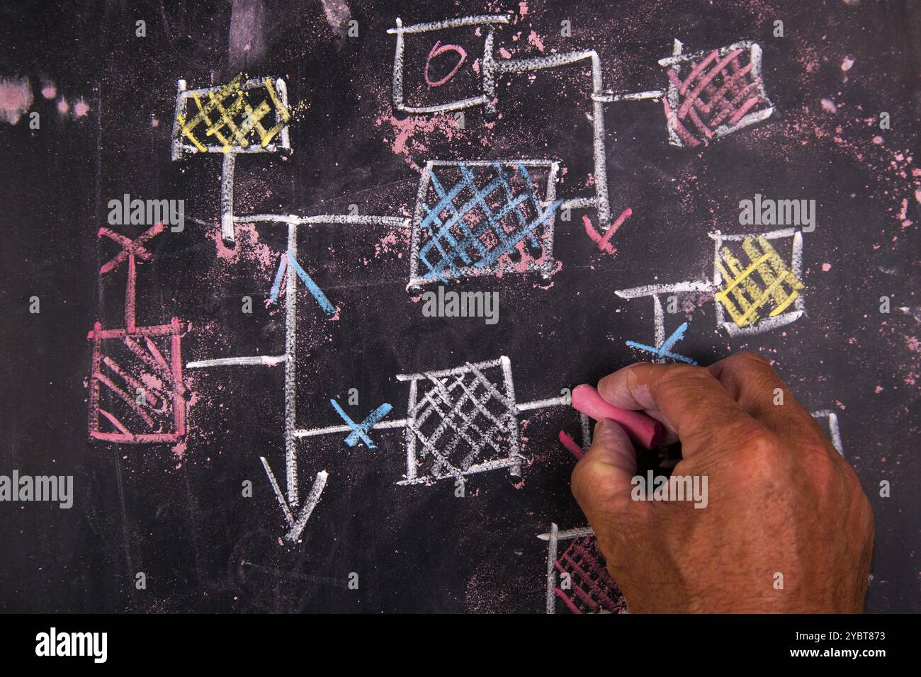 Representation drawn in chalk on a blackboard flow diagram Stock Photo ...