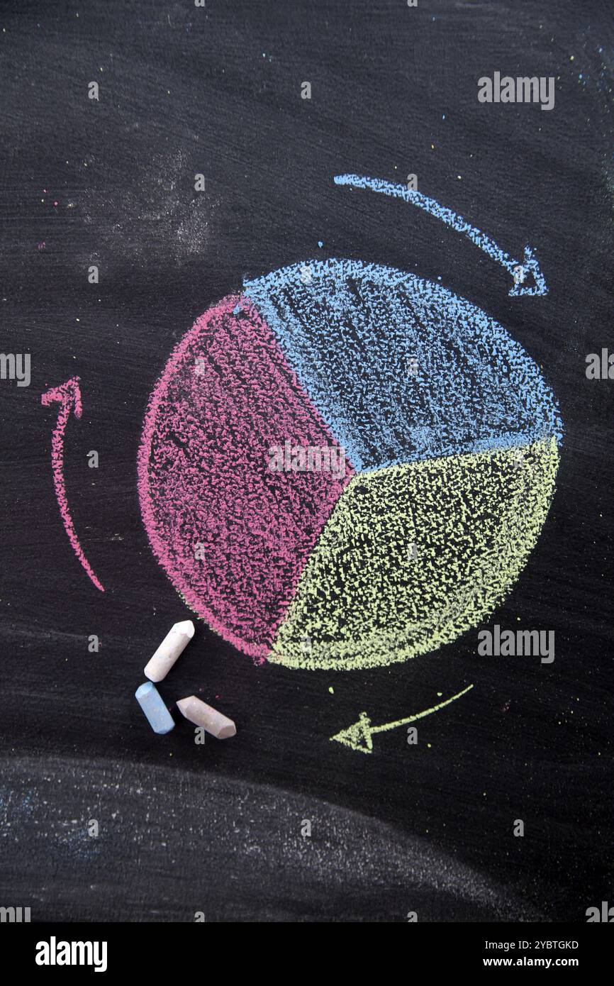 Graphic representation with chalk on the blackboard of the fundamental ...
