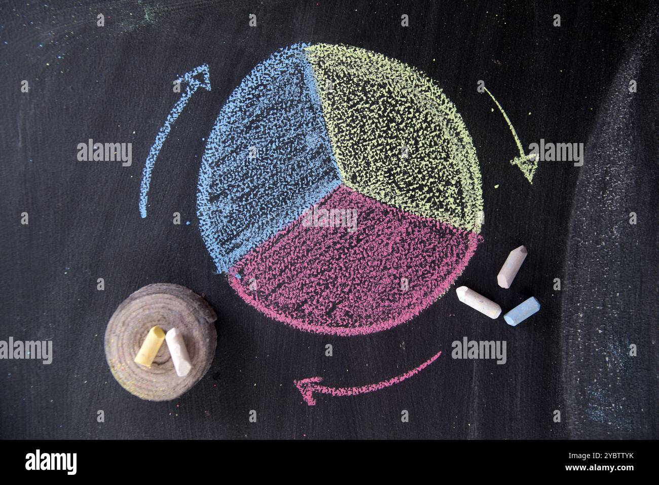 Graphic representation with chalk on the blackboard of the fundamental ...