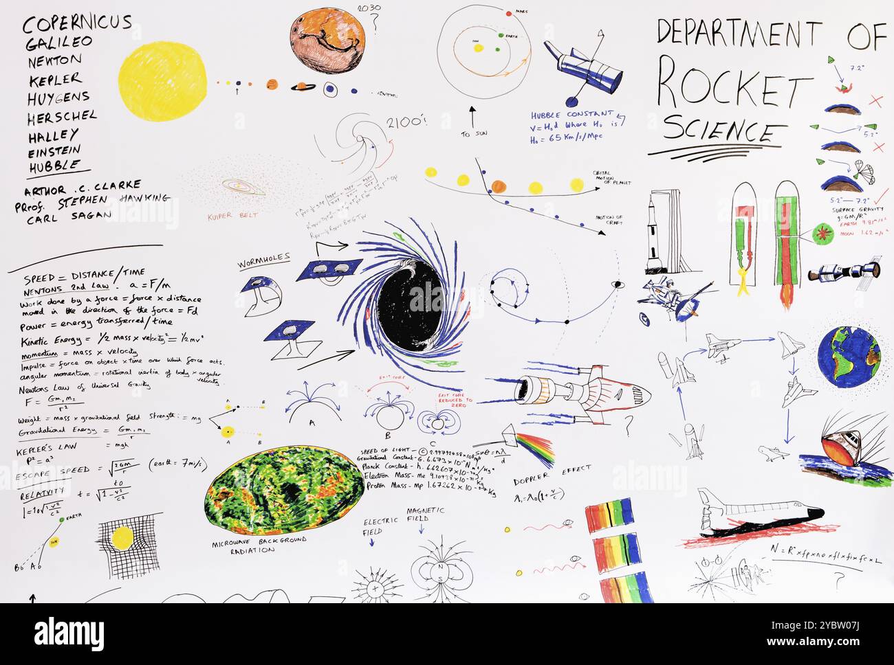 A collection Astronomy and Space exploration drawing themes on a wall ...
