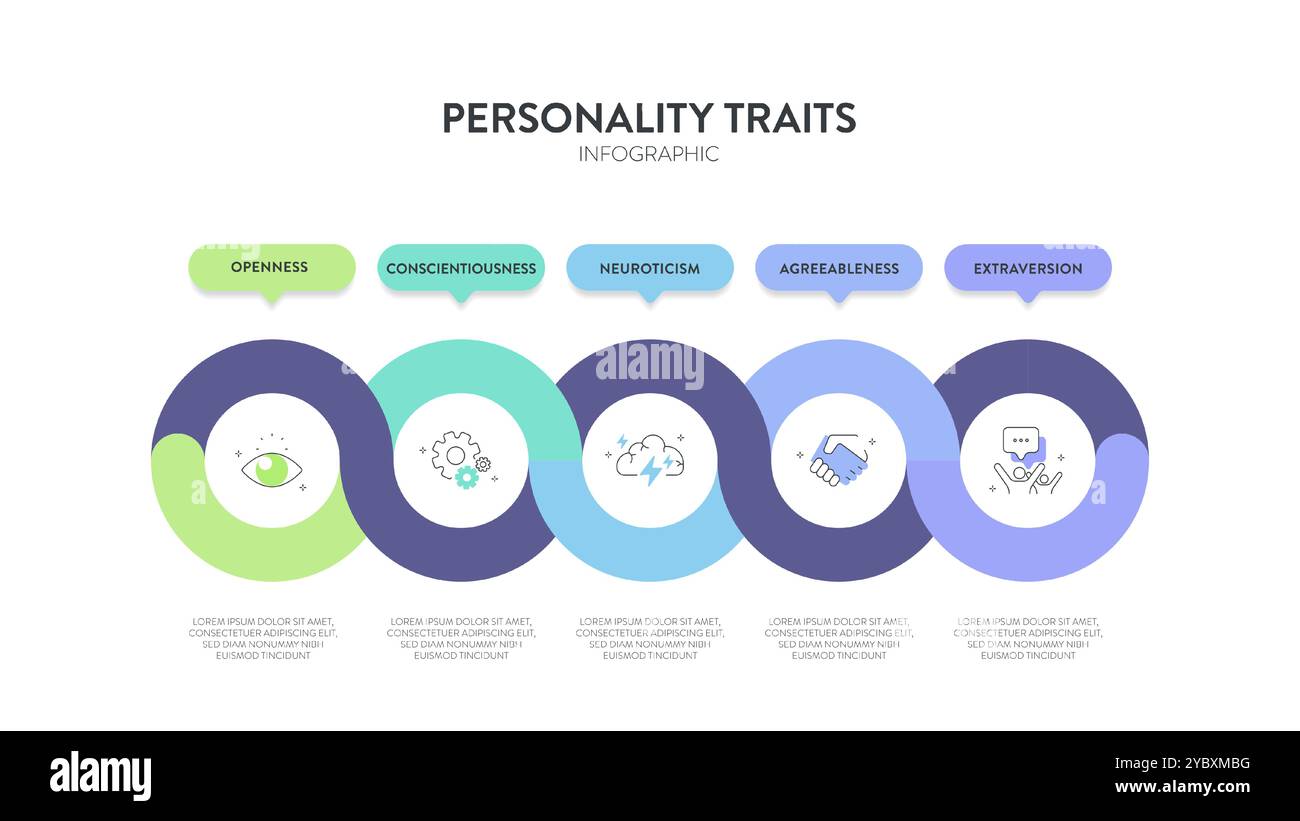 Big Five Personality Traits or OCEAN infographic has 4 types of ...