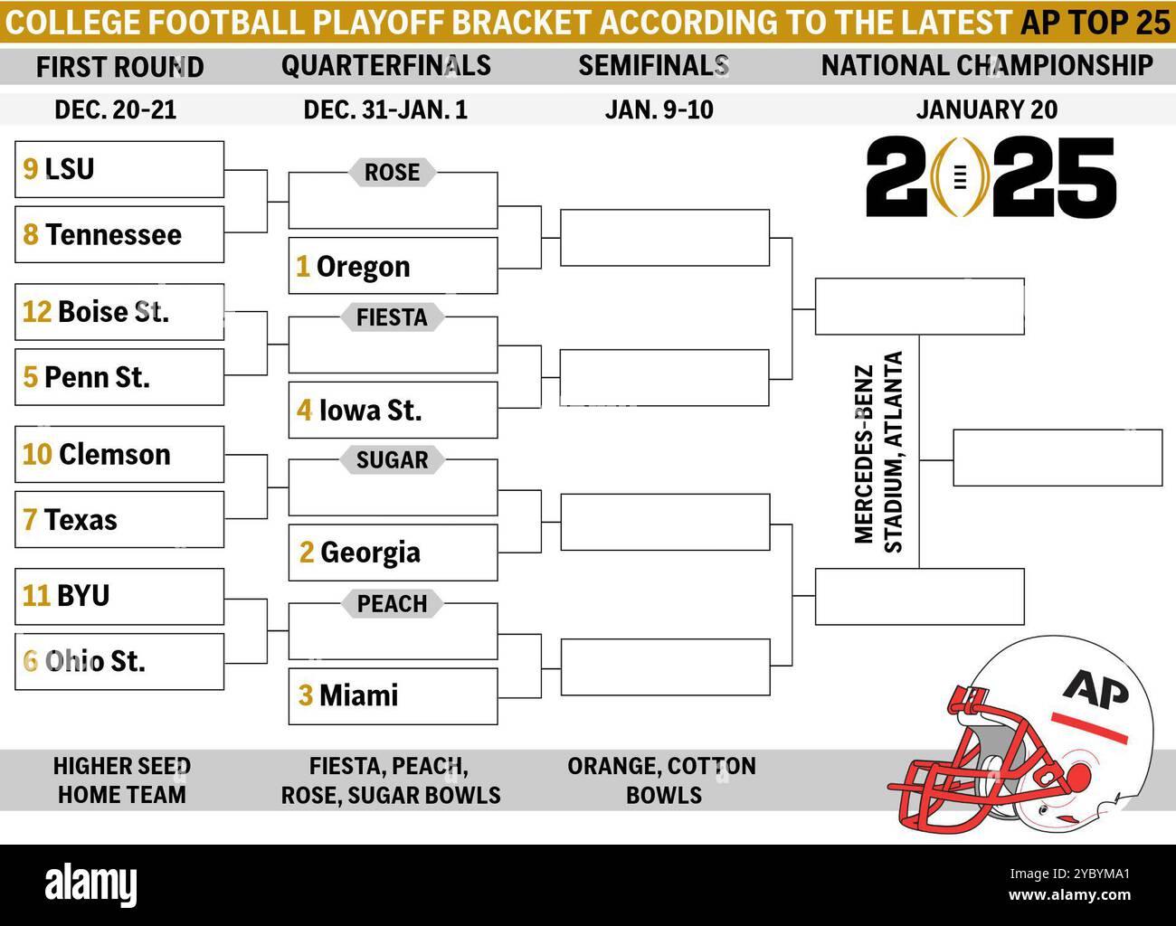 Graphic looks at the College Football Playoff bracket according to the ...