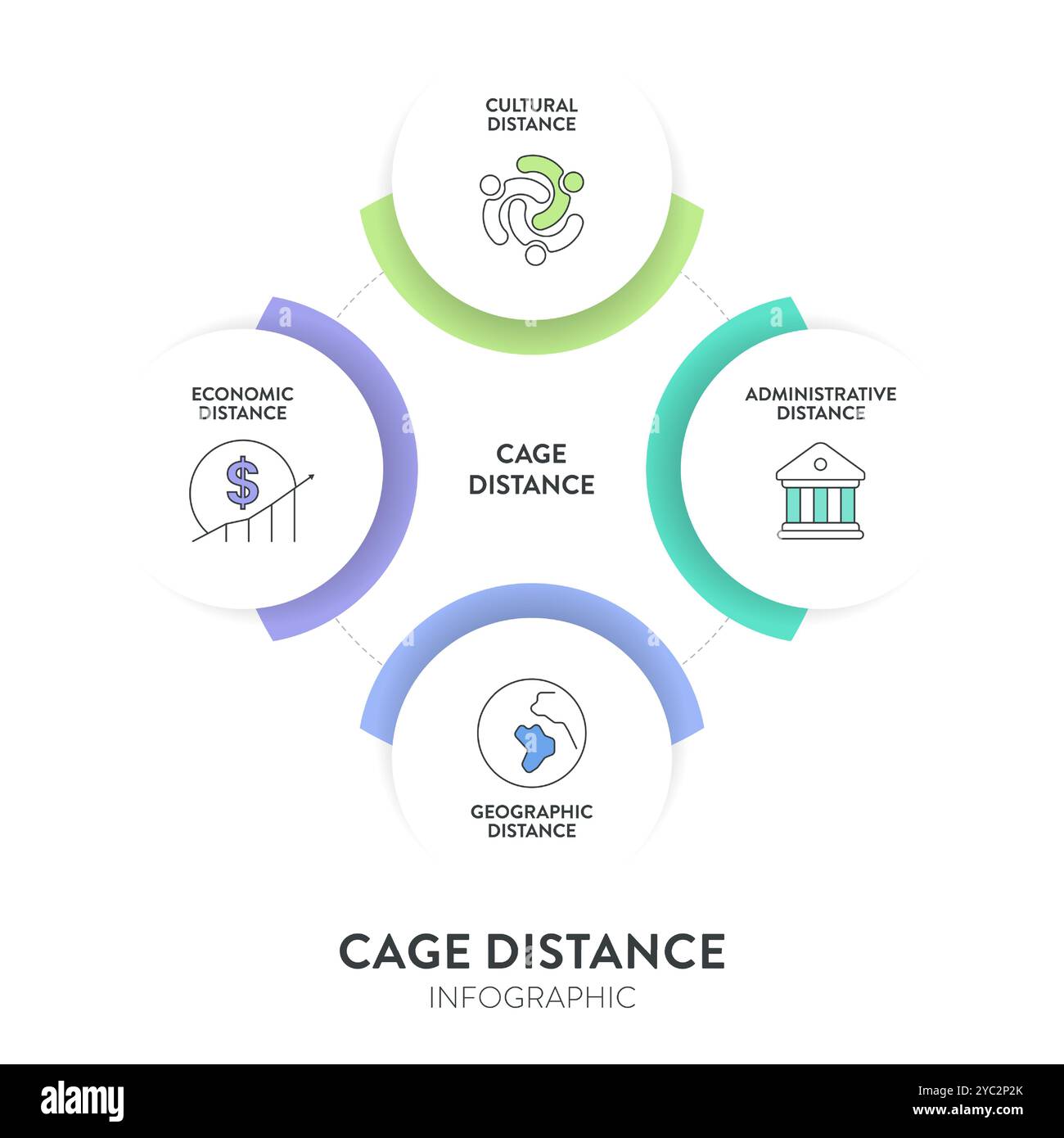 Cage Distance analysis framework strategy infographic diagram chart ...