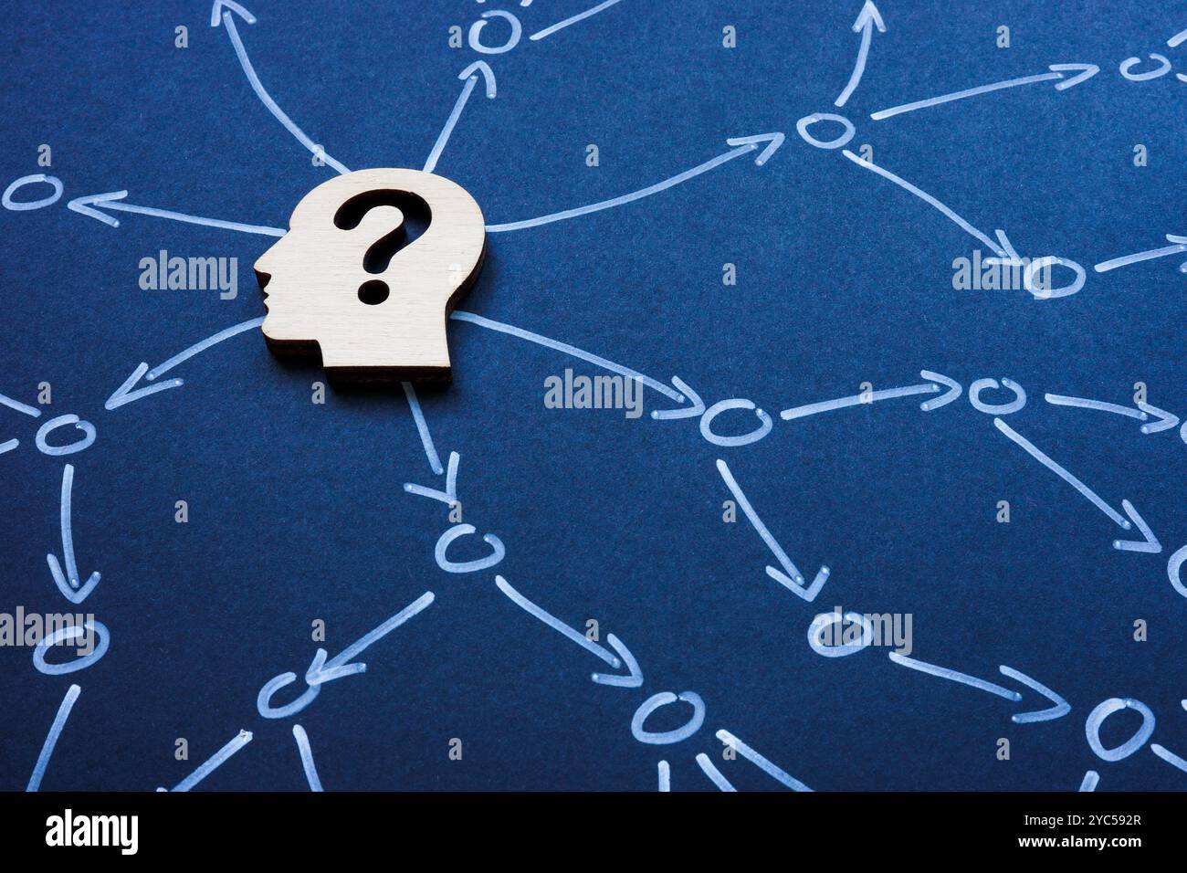 Head with a question mark and arrows pointing in different directions ...