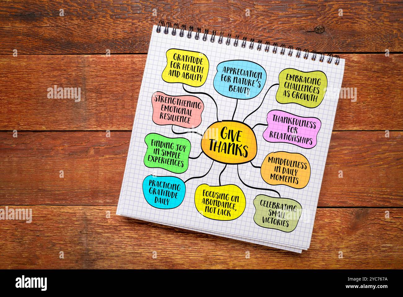 Give thanks concept, gratitude as a powerful and transformative mindset ...