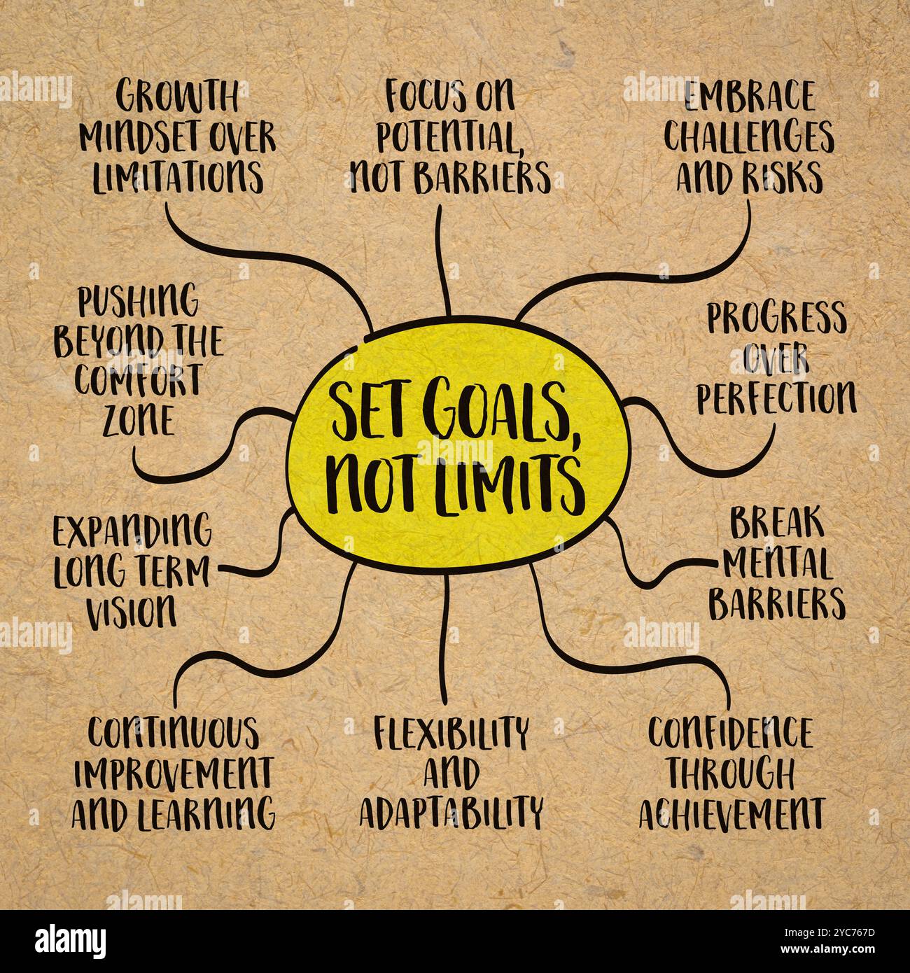 Set goals, not limits, the concept encourages a mindset of growth ...