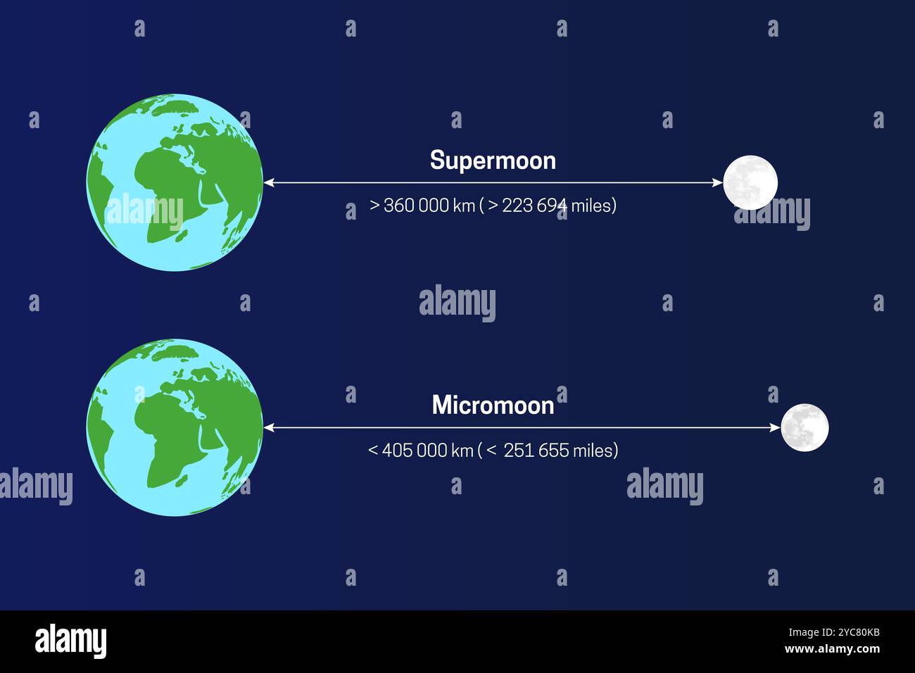 Solar eclipse from earth Stock Vector Images - Alamy