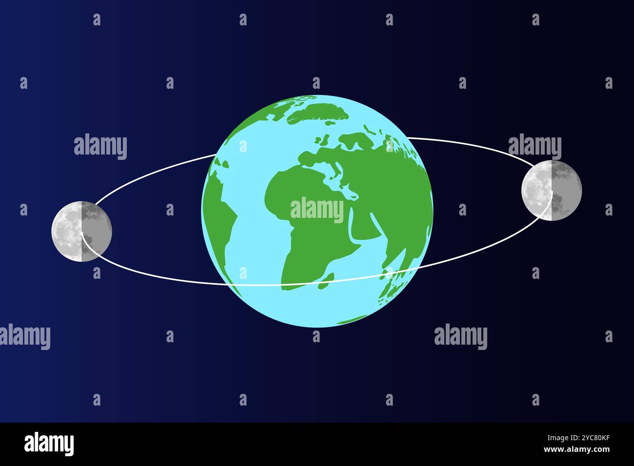 Phases of the moon chart hi-res stock photography and images - Alamy