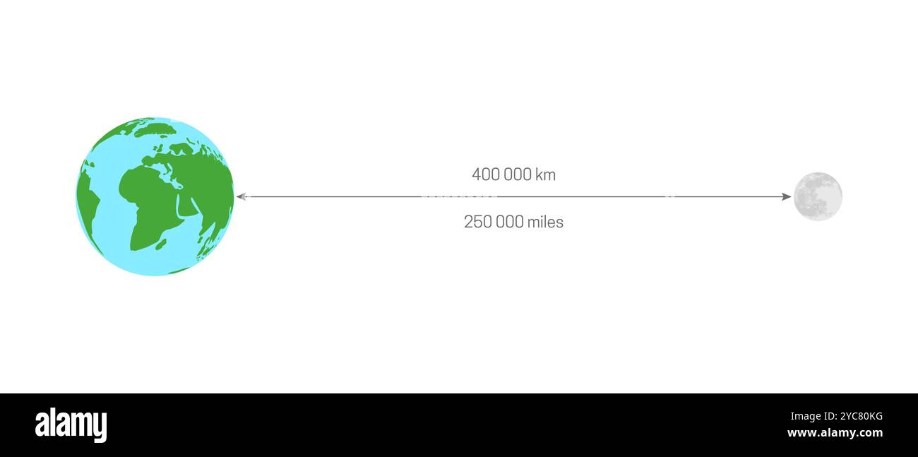 Earth's orbit around sun hi-res stock photography and images - Alamy