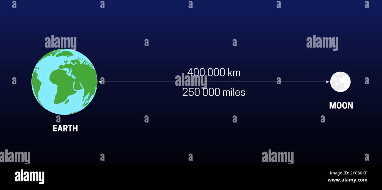Solar eclipse from earth Stock Vector Images - Alamy