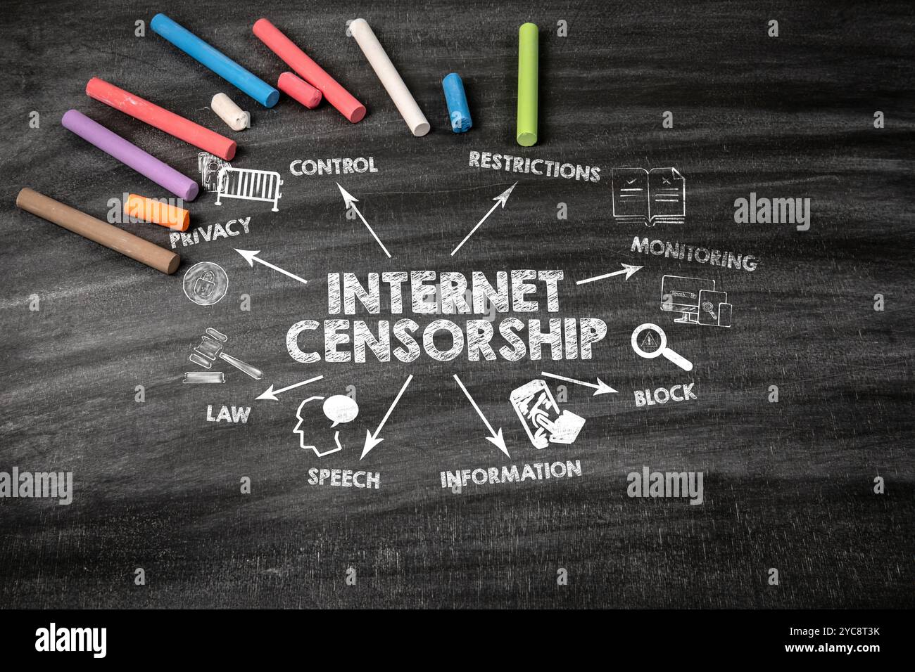 INTERNET CENSORSHIP Concept. Black scratched textured chalkboard ...