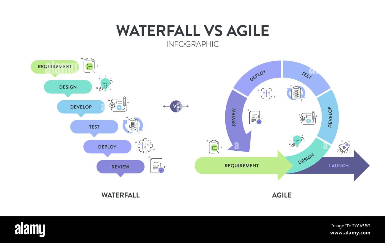 Agile And Waterfall Are Two Distinctive Methodologies Of Processes To