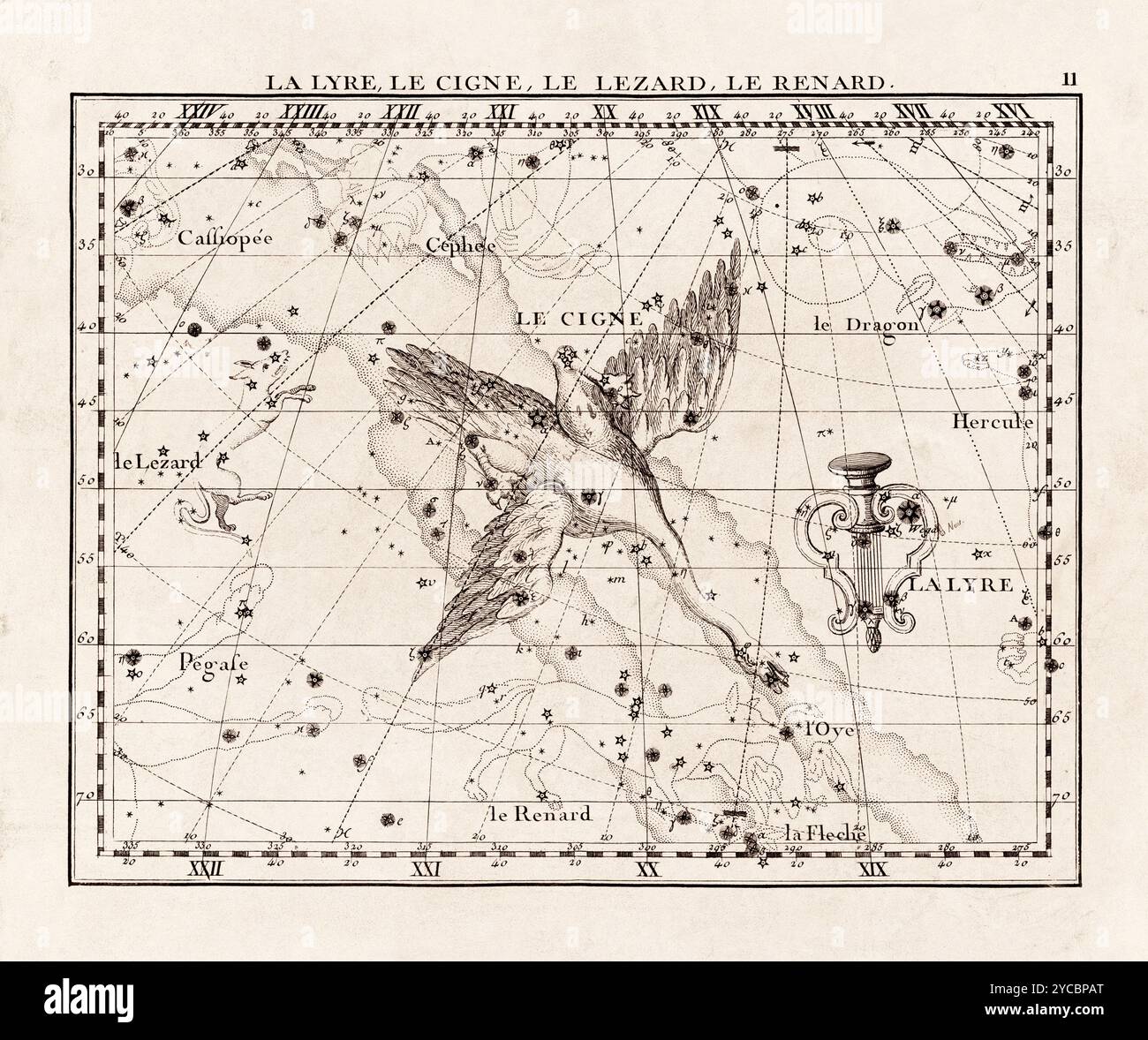 Vintage constellation illustration from the early 18th century. A ...