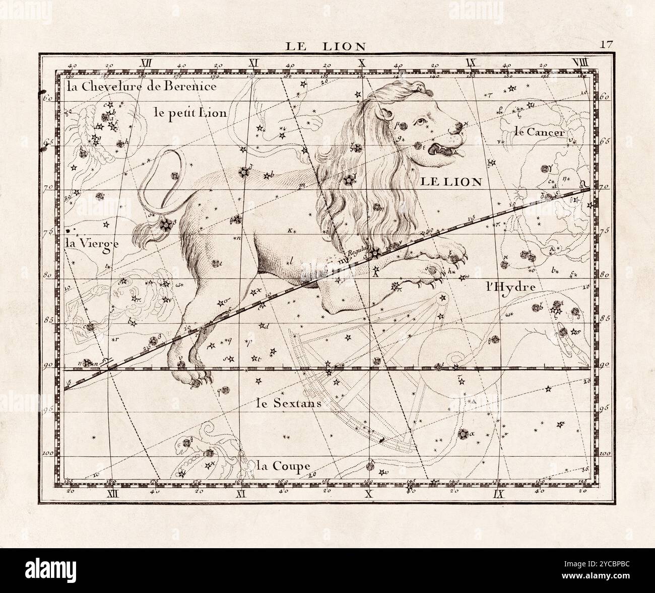 Vintage constellation illustration from the early 18th century. A ...