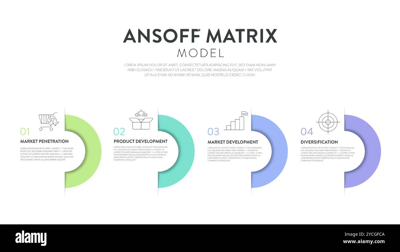 Ansoff Matrix strategic planning tool framework infographic diagram ...