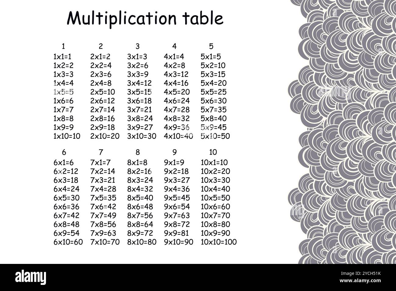 Multiplication Square. School vector illustration. Multiplication Table ...