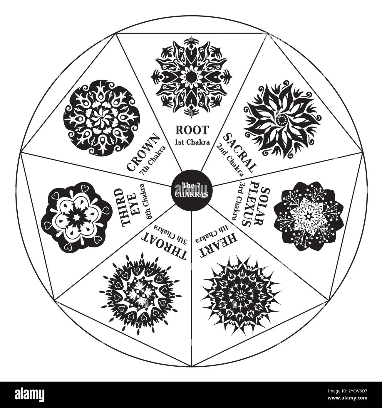 7 Chakras Color Chart and Mandalas Wheel for Dowsing - Pendulum Stock ...
