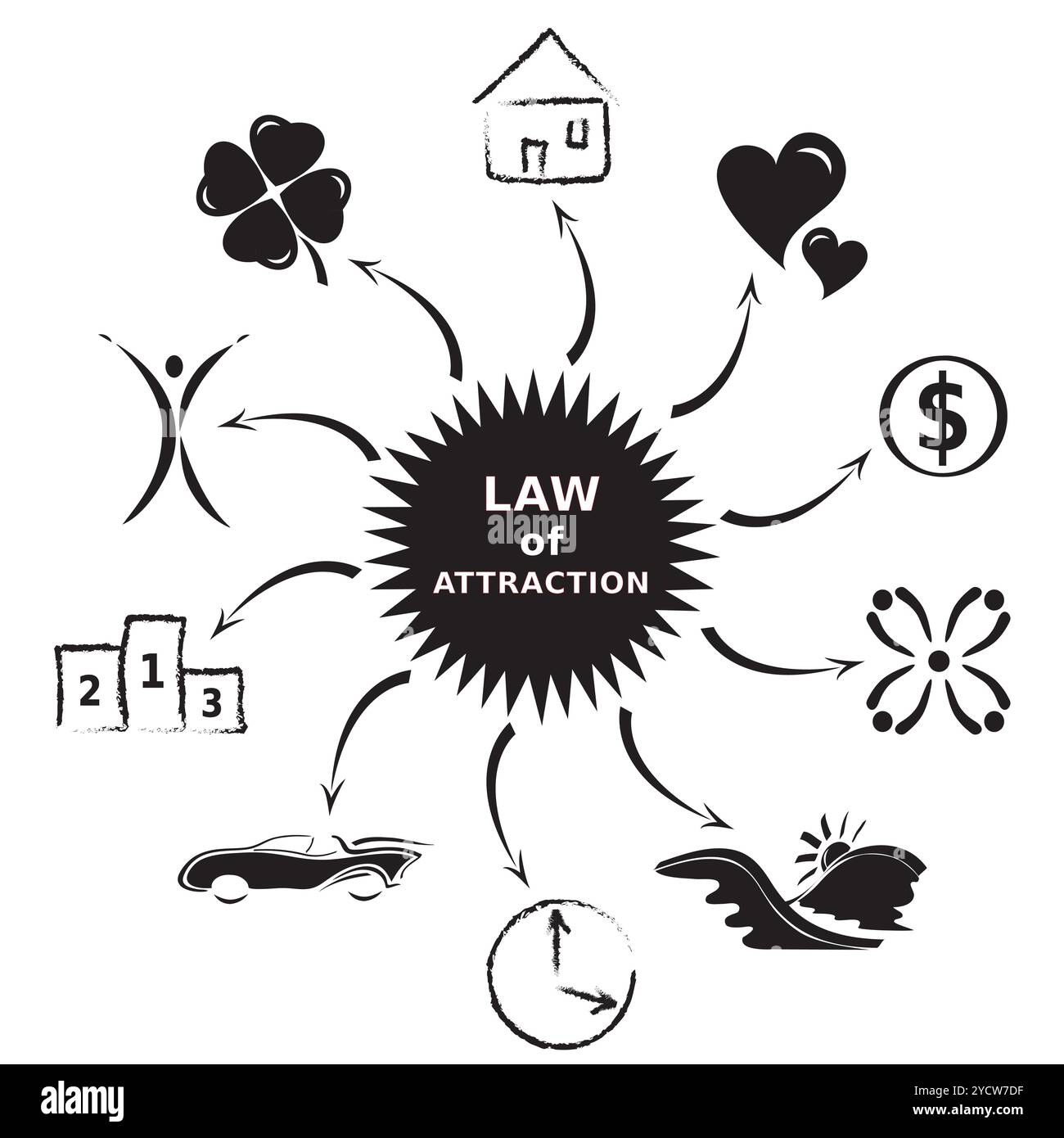 Law of Attraction - Illustration with Icons showing the Sun as a Magnet ...