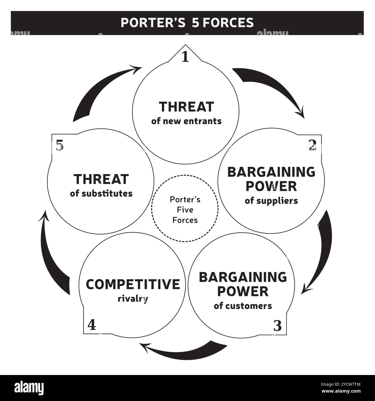 Market forces illustration Cut Out Stock Images & Pictures - Alamy