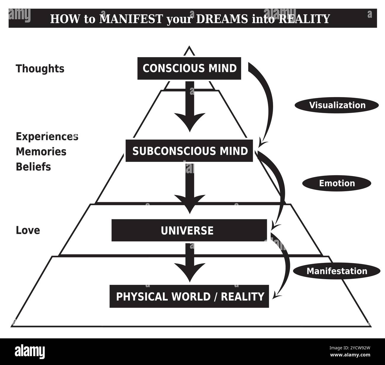 Dreams reality Stock Vector Images - Alamy