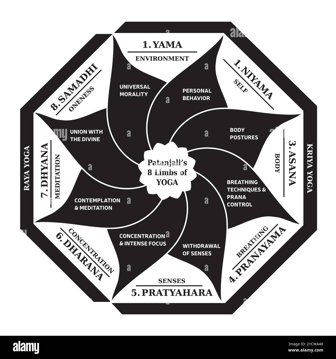 Karma vision Cut Out Stock Images & Pictures - Alamy