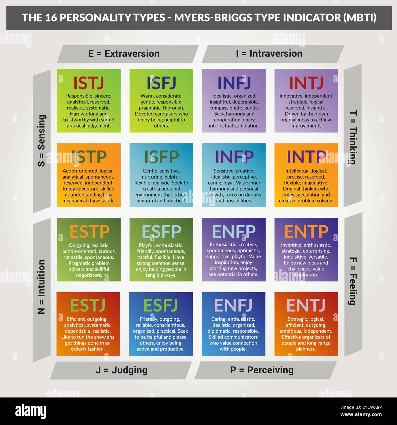 Mbti Diagram For Personality Test Personality Type Indicator Questionnaire Human Resources