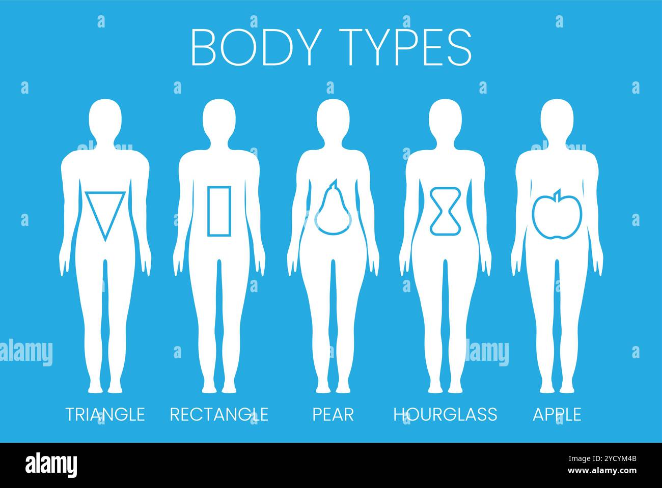 Gender Neutral Body Shape Types Triangle, Rectangle, Apple, Pear and Hourglass for Women and Men ...