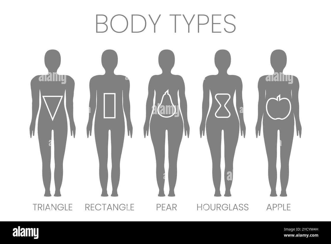 Gender Neutral Body Shape Types Triangle, Rectangle, Apple, Pear and ...