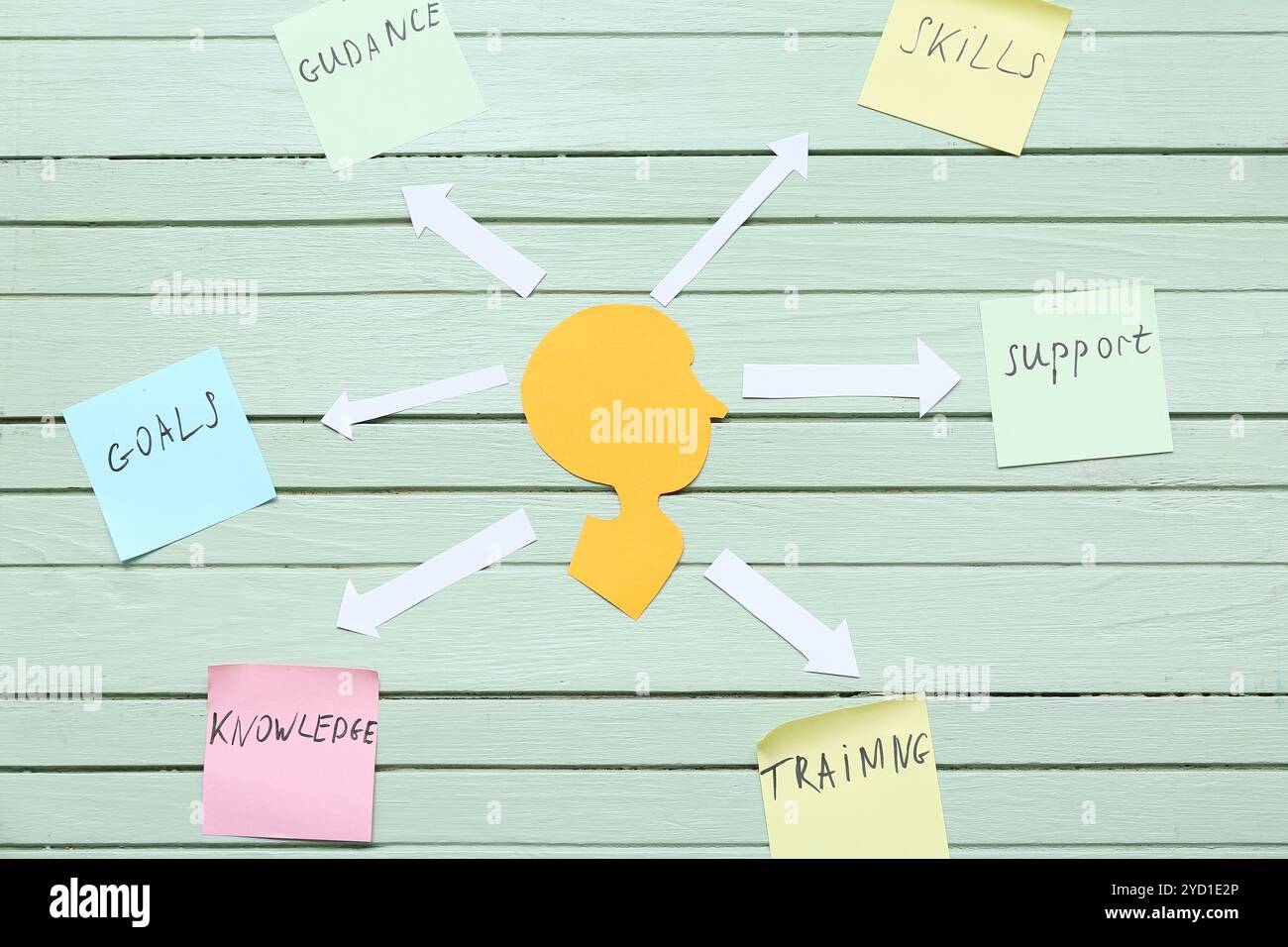 Paper human head with arrows and sticky notes on green wooden ...