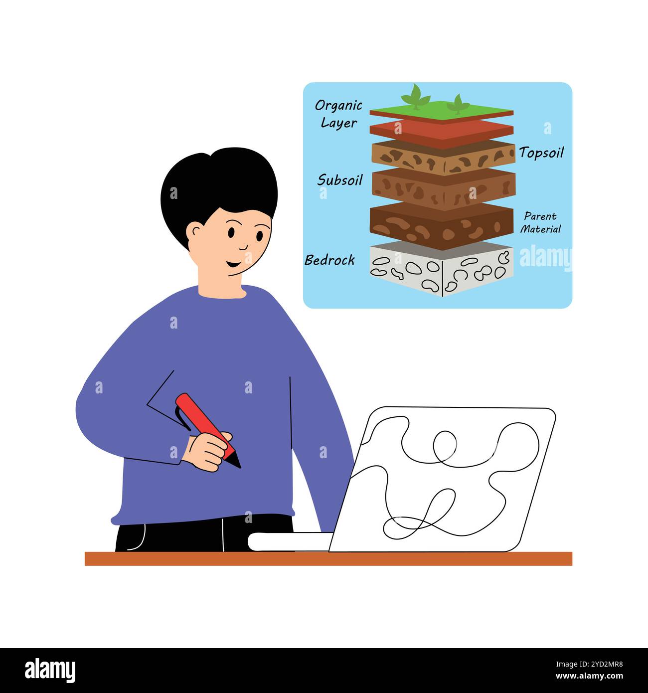 A scientist explaining the earth's layers in a diagram Stock Vector ...