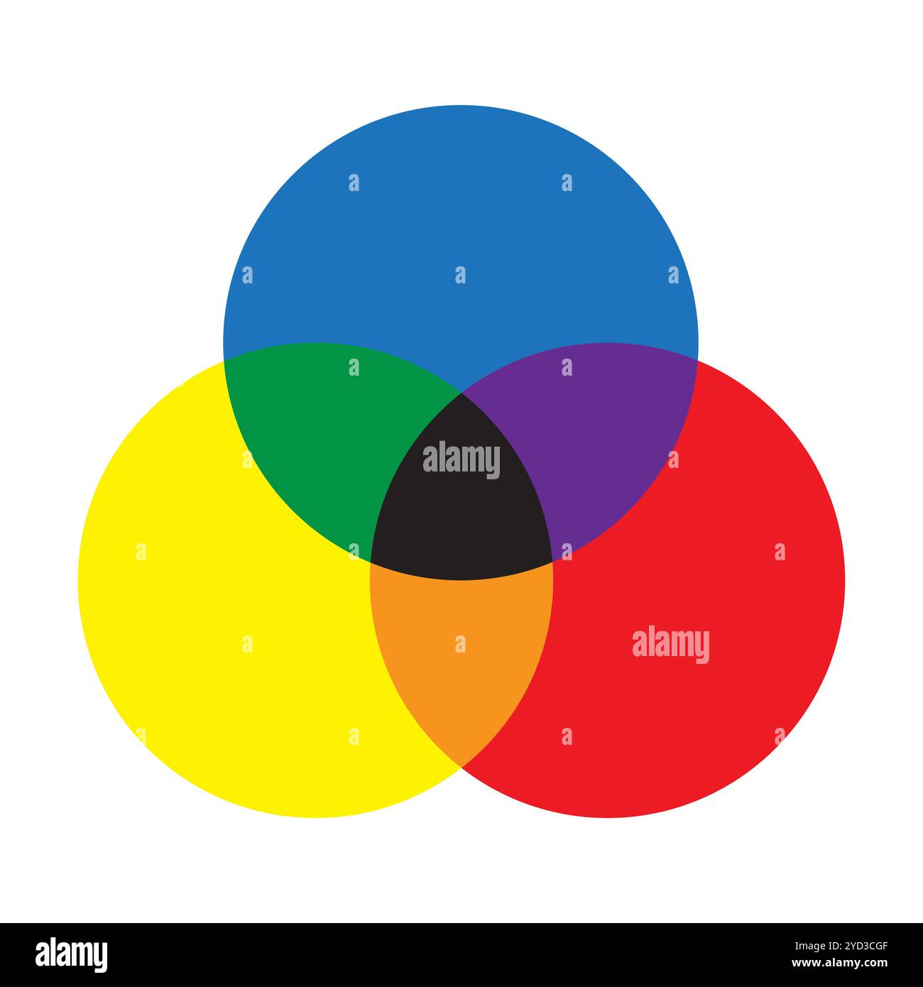 Colorful Venn Diagram How To Create Venn Diagram In Chart JS