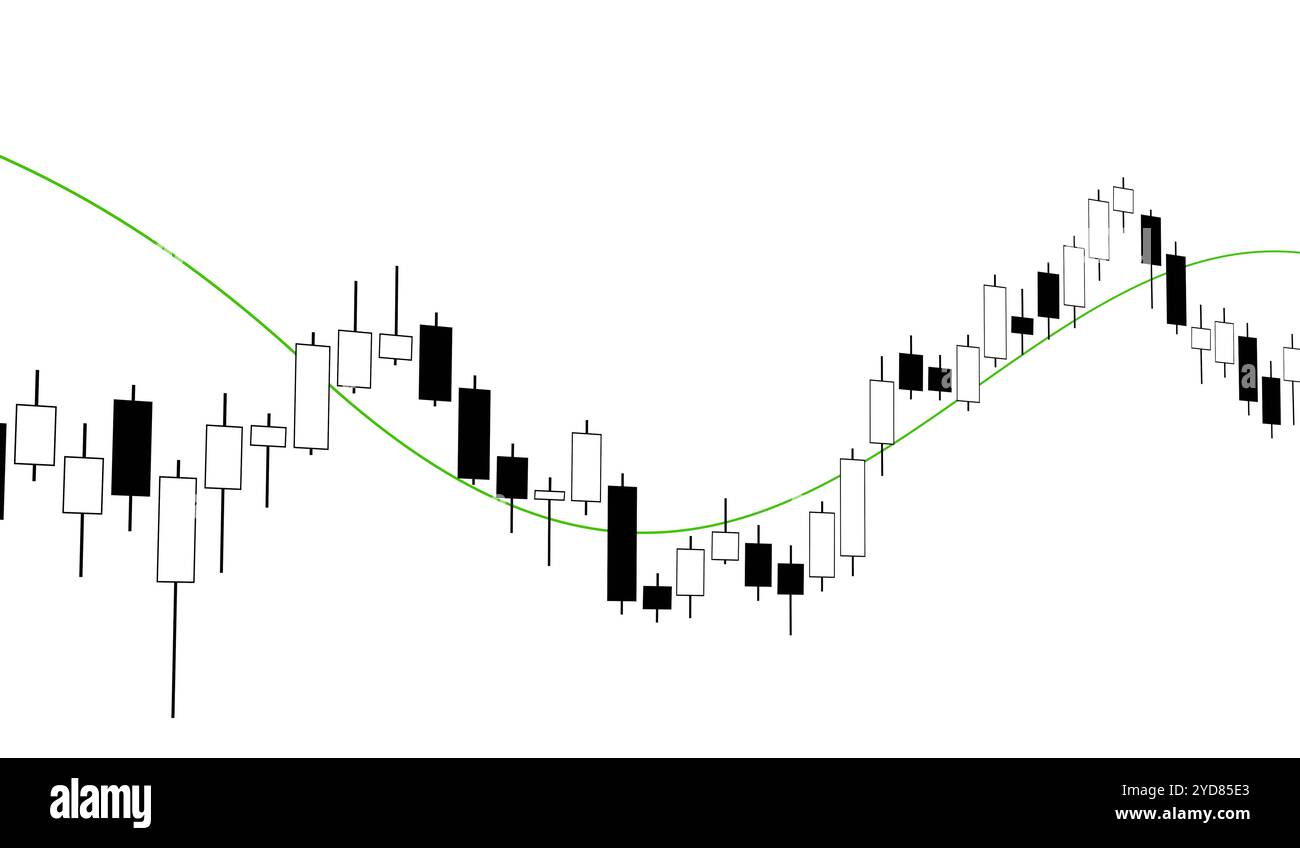 Candle stick chart with green moving averge line on a white background ...