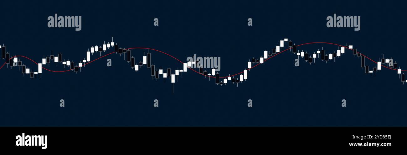 Volatile candle Stick chart with red moving averge line. Volatile ...