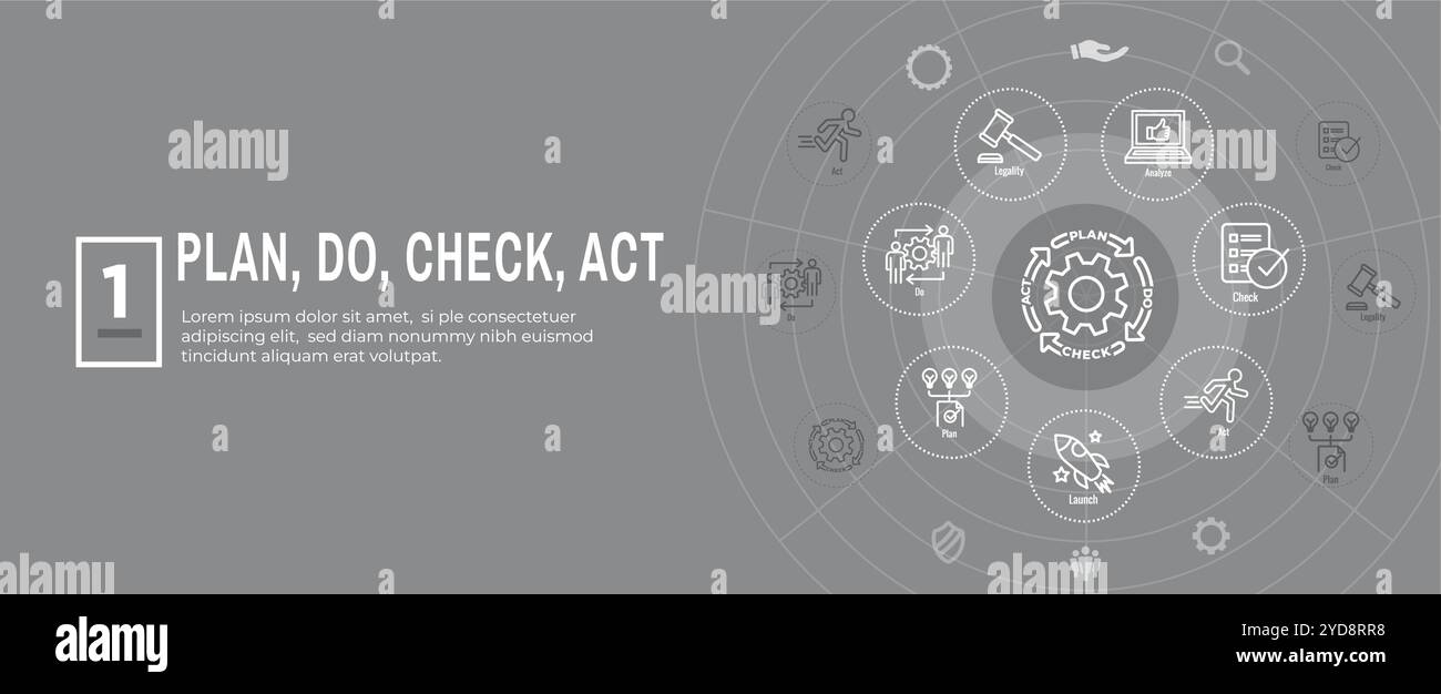 Plan Do Check Act Business Strategy Procedure for Continuous ...