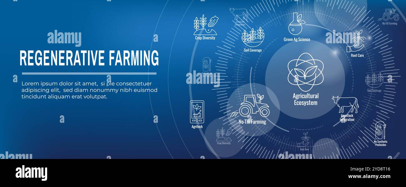 Sustainable Farming Icon Set - Shows Maximize Soil Coverage and ...
