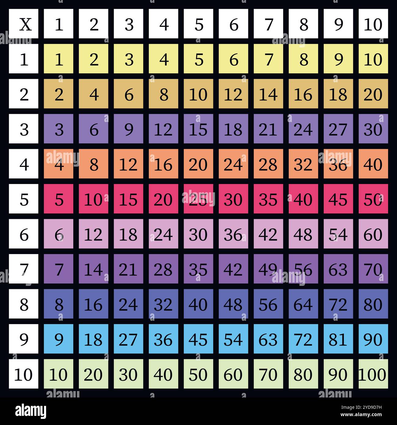 Multiplication Square. School vector illustration with colorful cubes ...