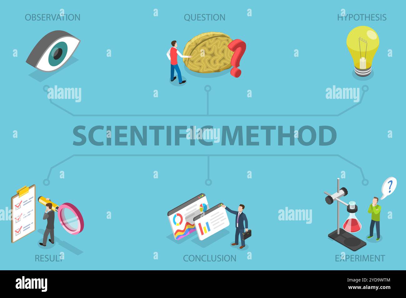 3D Isometric Flat Conceptual Illustration of Scientific Method, Labeled Educational Scheme 3D ...