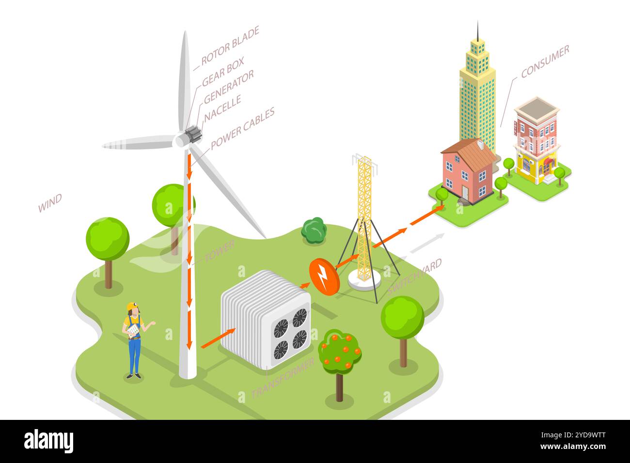 3D Isometric Flat Conceptual Illustration of Green Energy, Wind Turbine ...