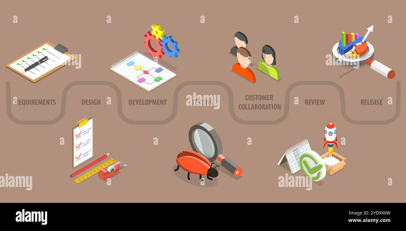 3D Isometric Flat Conceptual Illustration of Agile Software Development ...