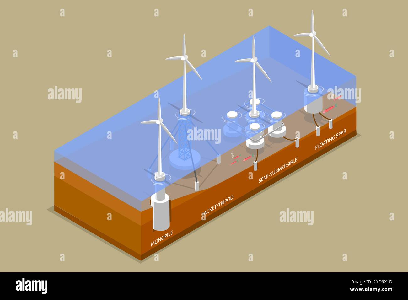 3D Isometric Flat Conceptual Illustration of Offshore Wind Turbines ...