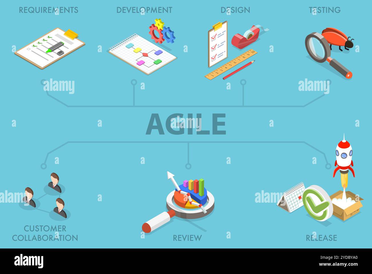 3D Isometric Flat Conceptual Illustration of Agile Methodology ...
