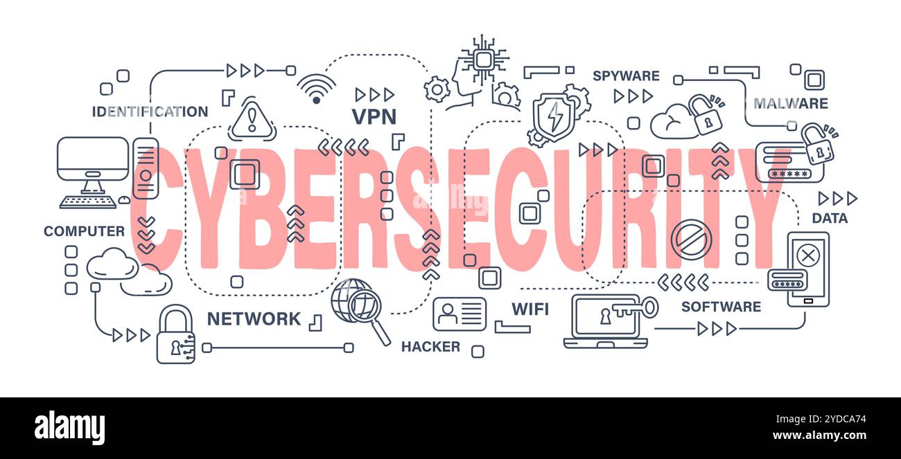 Cybersecurity . Word with outline icon art banner style . Editable ...