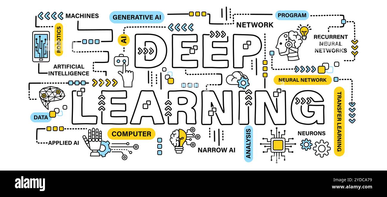 Machine learning word cloud concept. Collage made of words about ...