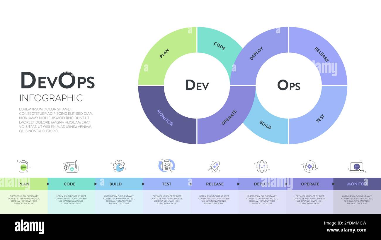 Devops Banner Concept Has 8 Steps To Analyze Such As Plan Code Build