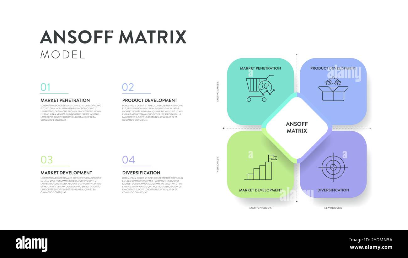 Ansoff matrix Stock Vector Images - Alamy