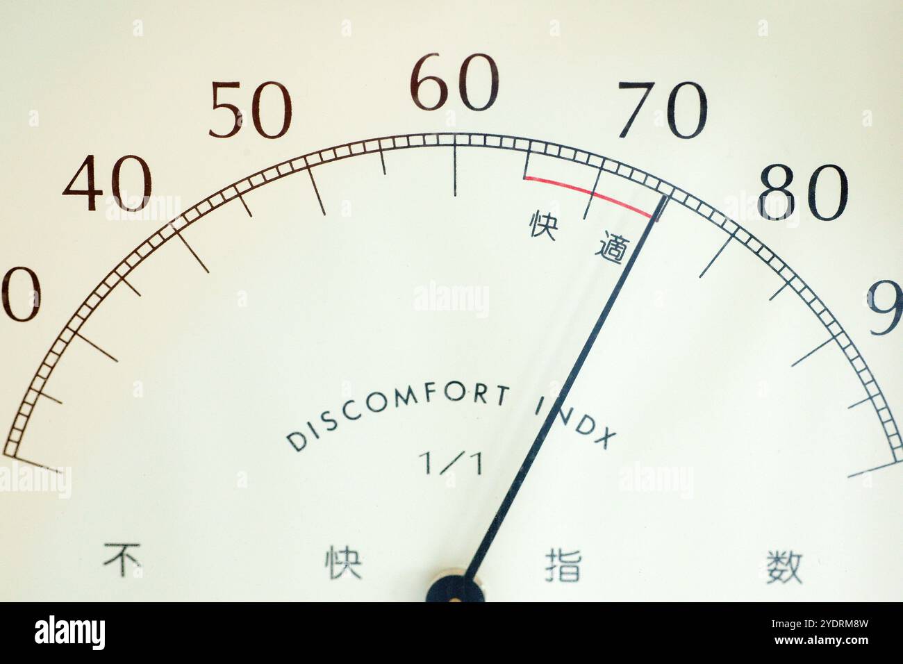 Discomfort meter hi-res stock photography and images - Alamy