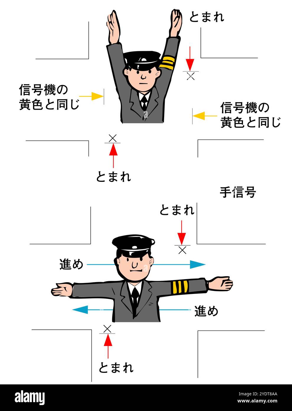 Traffic hand signals hi-res stock photography and images - Alamy