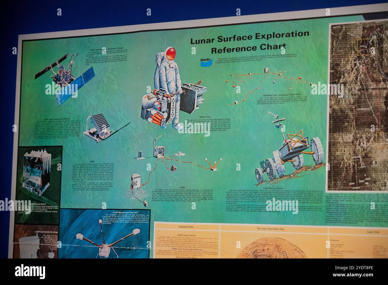 A detailed reference chart titled "Lunar Surface Exploration Reference ...