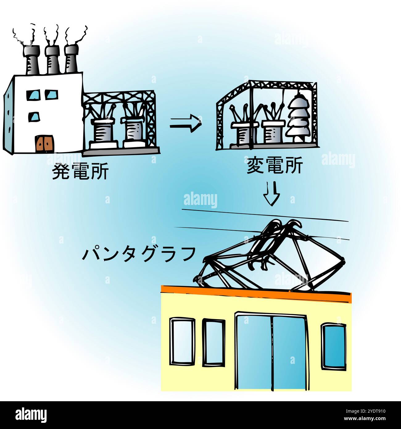 Transmission of electricity Stock Photo - Alamy